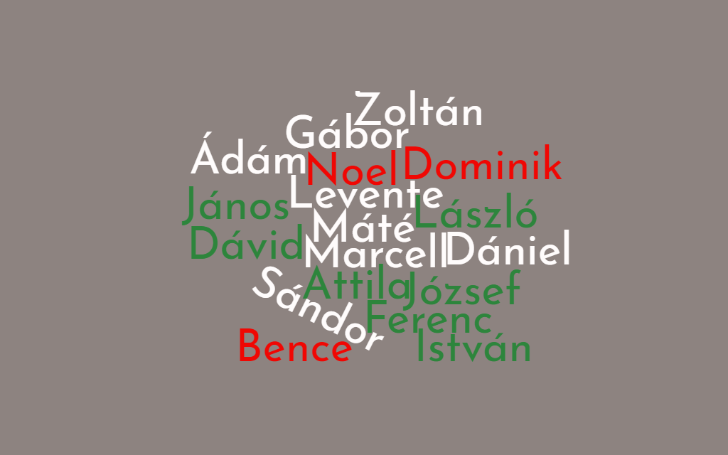 The most common Hungarian names and their relationship with history ...