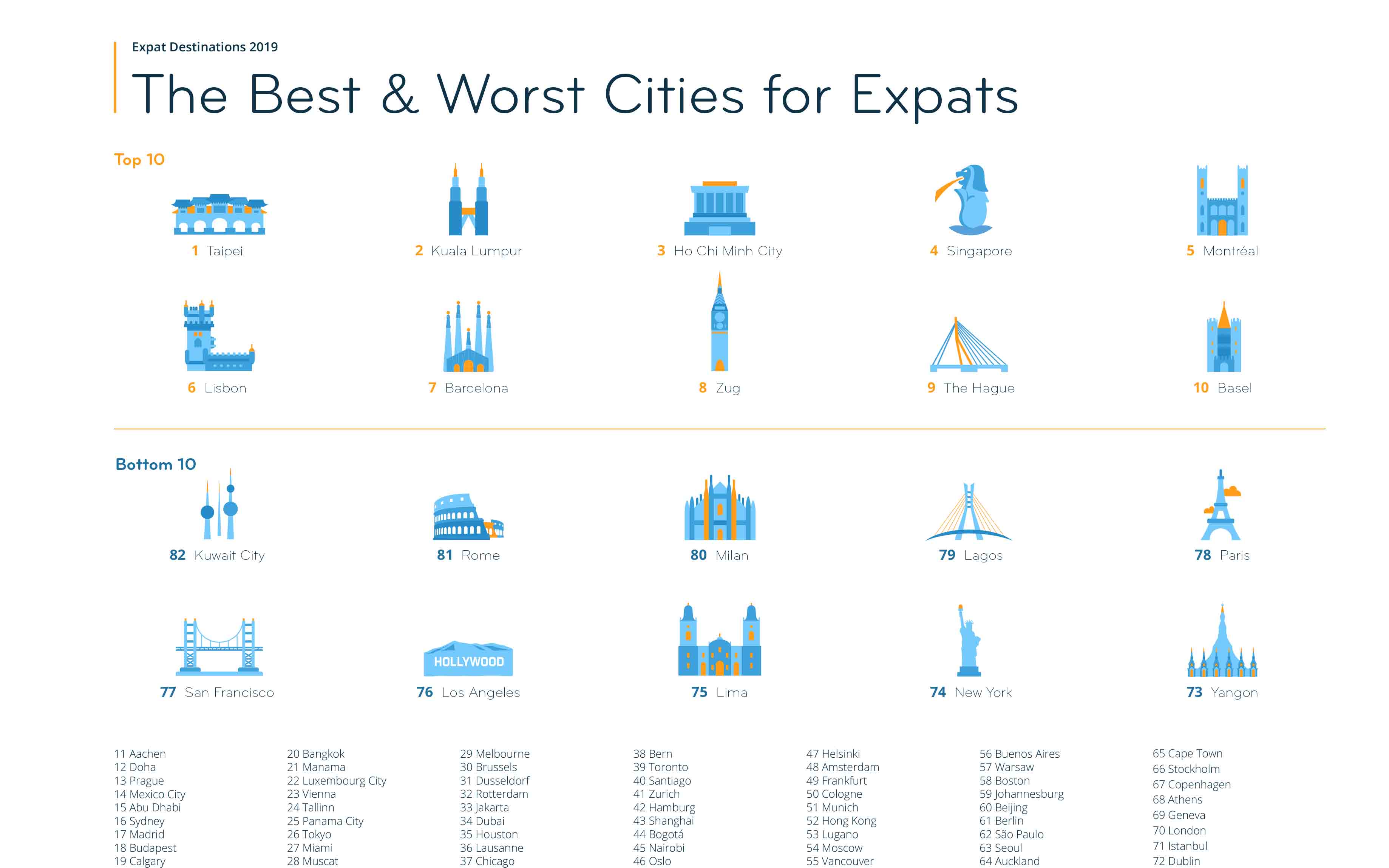 Expat City Ranking: Budapest ranks 18th out of 82 cities! – Daily News ...