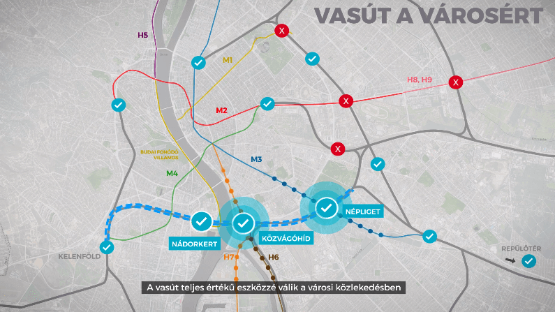 Railway development in Budapest: here are the two new stations